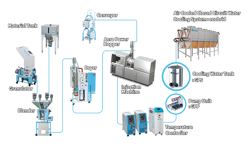 Matsui (Asia) Co., Ltd.